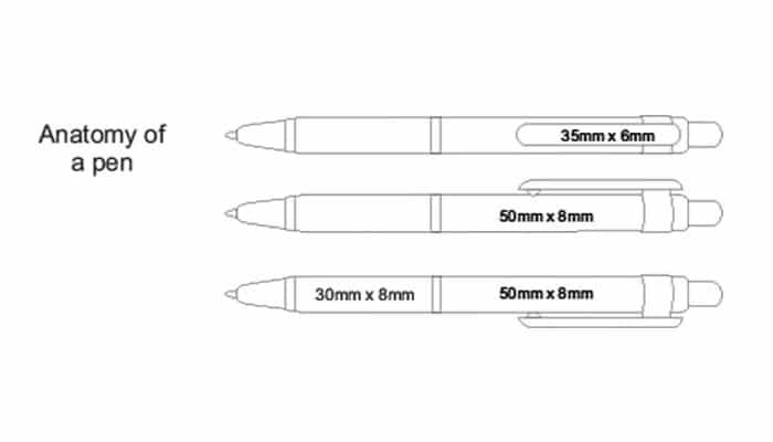 5 Tips To Designing That Perfect Promotional Pen | About Pens